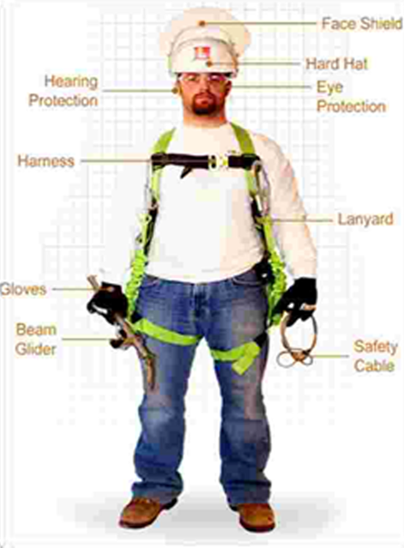 Our Companies Personal Protective Equipment Strategy – National Builders
